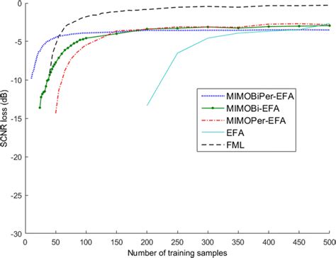 The Convergence Rate Comparison Download Scientific Diagram