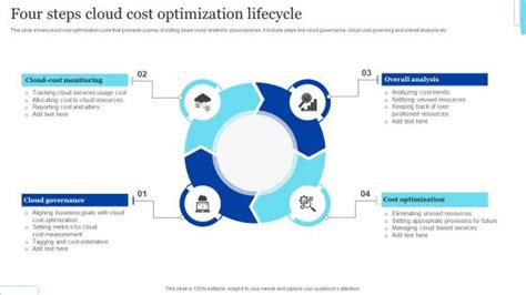 Cloud Cost Optimization Slideteam