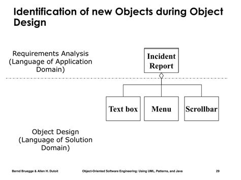 Ppt Chapter 8 Object Design Reuse And Patterns Powerpoint