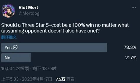 云顶之弈设计师发布投票八成人认为三星五费对非五费应该必胜 直播吧