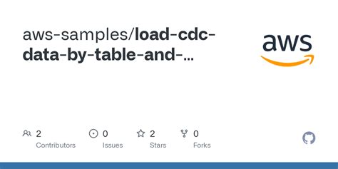 github aws samples load cdc data by table and shape firehose dynamic
