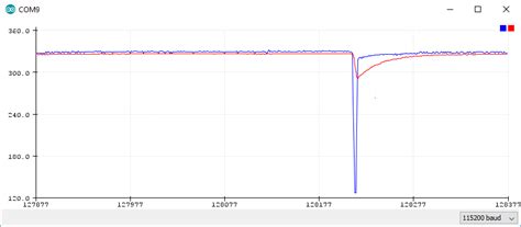 Comparator Photodiode Gate Circuit Noise Electrical Engineering Stack Exchange