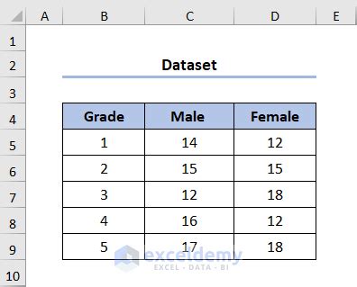 How To Calculate Male Female Ratio In Excel Methods