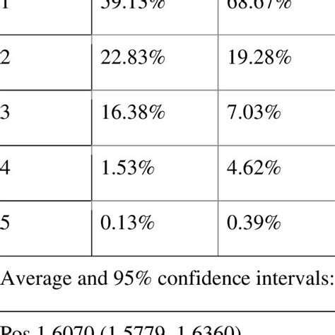 Highlights The Sentiment Analysis Scores Download Scientific Diagram