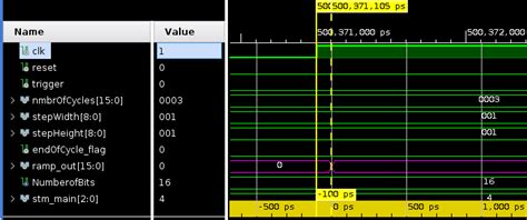 How Delays Are Estimated In Post Synthesis Simulation Rfpga