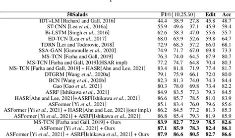 Temporal Segment Transformer For Action Segmentation Paper And Code Catalyzex