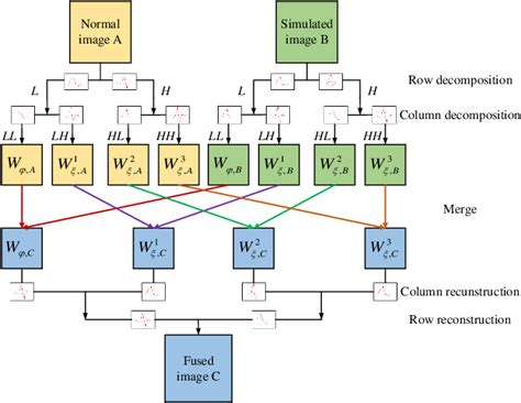 Figure 1 From Improving The Anomaly Detection In Gpr Images By Fine Tuning Cnns With Synthetic