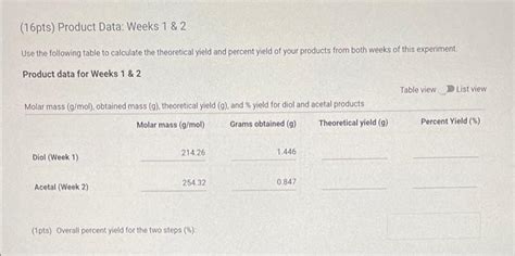 Use The Following Table To Calculate The Theoretical