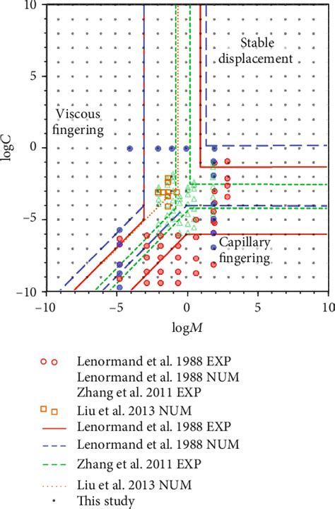 Figure 1 From Impact Of Pore Scale Characteristics On Immiscible Fluid