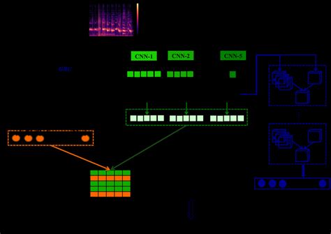 Hybrid Gru Cnn Feature Extractor Architecture Download Scientific Diagram