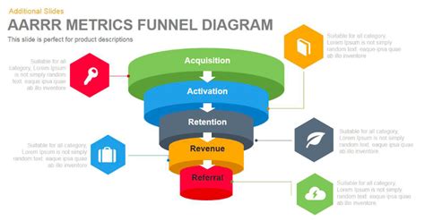 数据化运营分析指标及应用 知乎