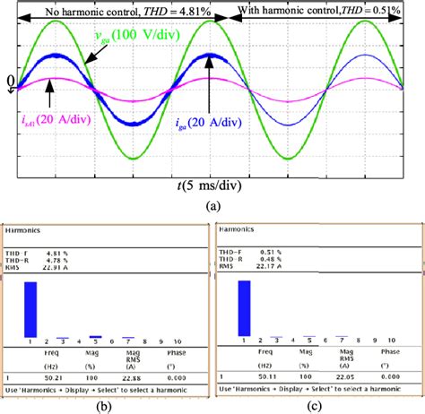 Figure 16 From Design And Performance Analysis Of Segmented Three Phase