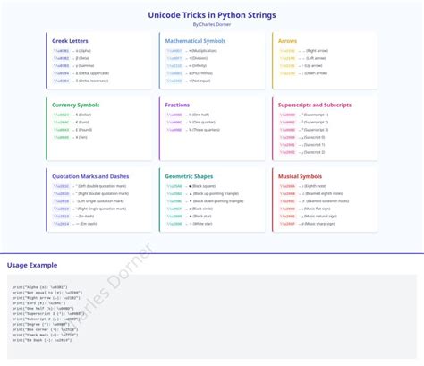 charles dorner on linkedin python unicode programming codingtips softwaredevelopment