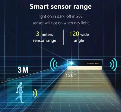 220 240 V Ac 3pcs Linkage Sensor Night Light Wireless Human At Rs 500 Piece In Faridabad