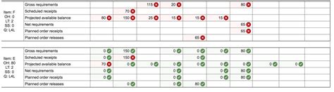 Solved Problem 9 15 Algo One Unit Of A Is Made Of Two Chegg Com