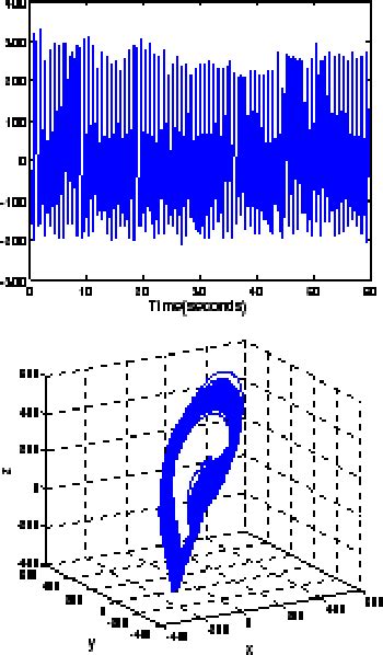 Figure 1 From Morphology Variability Analysis Of Wrist Pulse Signal Based On Multiscale Entropy