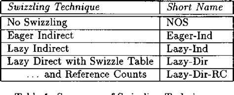Trace Based Simulation Semantic Scholar