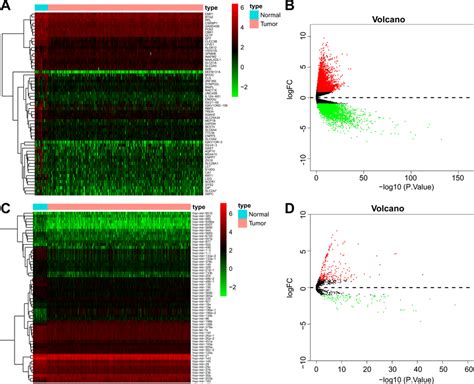 Differential Expression Analysis Of Gc Transcriptome Sequencing Data In Download Scientific