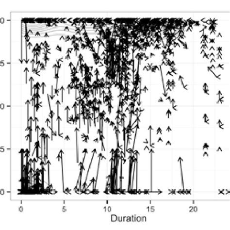Vector And Density Plot Of Duration In Months And Percent Complete