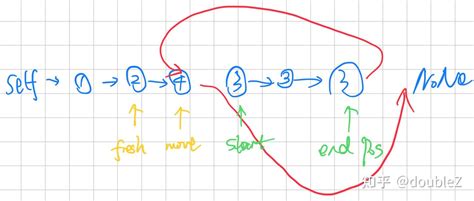 来自北大算法课的Leetcode题解148 排序链表 知乎