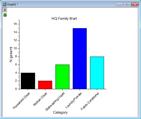 Help Online Tutorials Categorical Values Ordering And Sharing