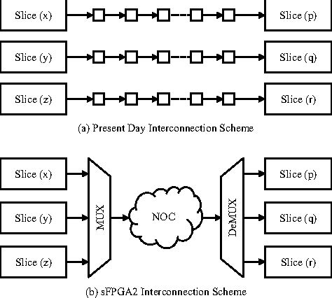 Figure From SFPGA A Scalable GALS FPGA Architecture And Design Methodology Semantic Scholar
