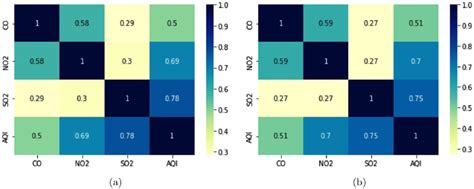 Pearson Correlation Heatmaps For Gee Dataset A Before Imputation And Download Scientific