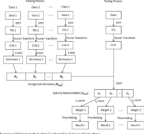 Figure 1 From Radar Recognition Of Multiple Micro‐drones Based On Their Micro‐doppler Signatures