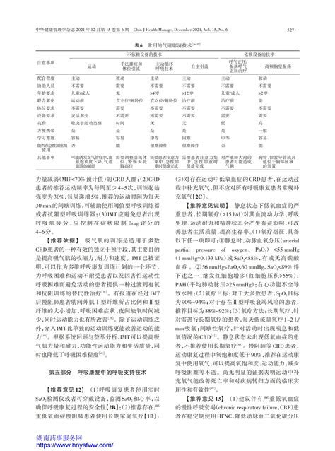 中国慢性呼吸道疾病呼吸康复管理指南2021年 指南规范共识 药讯中心 湖南药事服务网