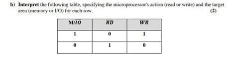 b ﻿interpret the following table specifying the