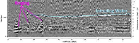 Interpretation GPG Documentation