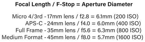 What Camera Sensor Size Equivalence Is All About PetaPixel
