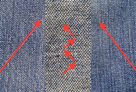Denim Fabric Types Explained A Practical Buyers Guide