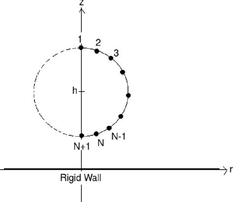 Figure 1 From A Non Singular Boundary Element Method For Modelling Bubble Dynamics In