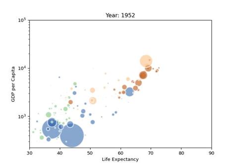 个 Python 案例玩转数据可视化强烈建议收藏 知乎