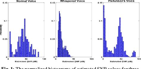 Figure 1 From A Supervised Approach To Global Signal To Noise Ratio