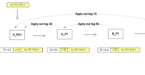 Enabling Data Science Traceroute Through Mpls