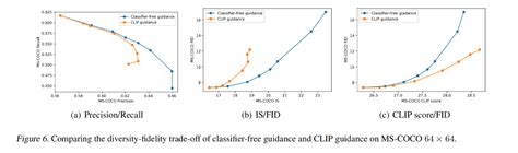 【扩散模型】8、glide 文本指引的图像生成和编辑glide模型 Csdn博客