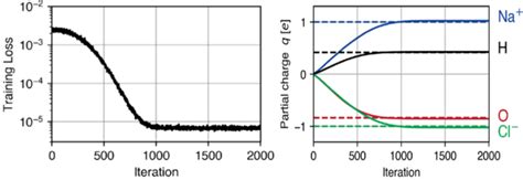 中大唯信·唯信计算