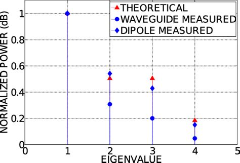 Normalized Eigenvalues Of˜hof˜ Of˜h B ˆ ˜ H Bmw G Andˆ˜ Andˆandˆ