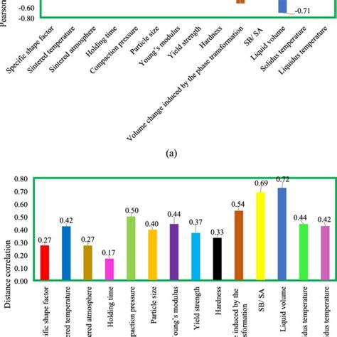 Cumulative Frequency Curve Of Mlp Lm Mlp Br Mlp Scg And Mlp Rb
