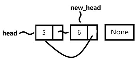 How To Recursively Reverse A Linked List