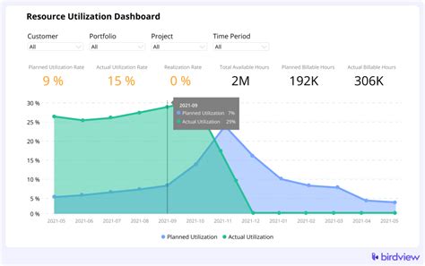 Capacity Utilization Formula Types And Tools