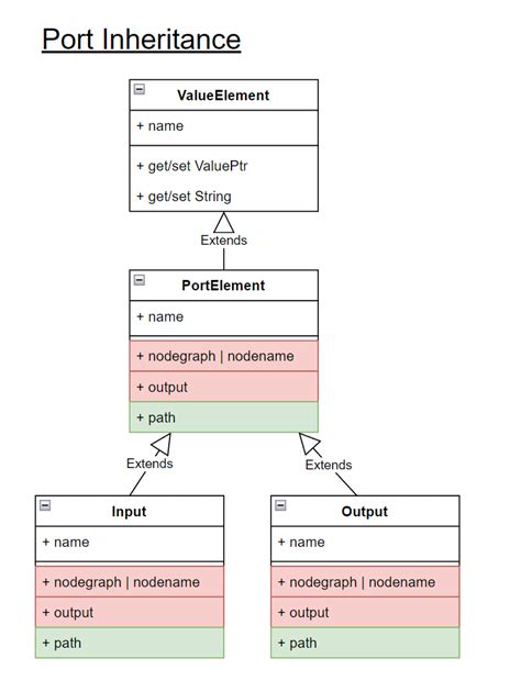 Graph Connectivity Understanding Enhancements · Issue 997