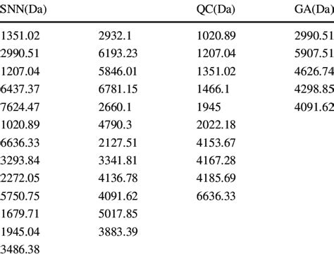 Peaks Combined In Each Algorithm Model Download Scientific Diagram