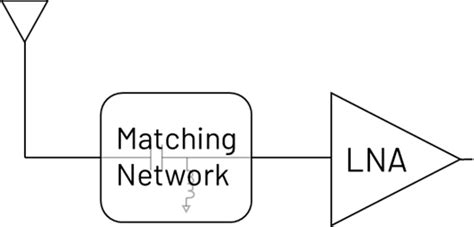 The 5 Things You Need To Know About Rf Matching Networks Engineerzone Spotlight Ez Blogs