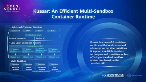 Huawei Open Source On Linkedin Kuasar Huaweiopensource Codeforall