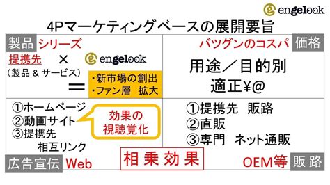 振動 衝撃＆騒音＝ストレス解決は、異業種との「共創」コンセプト｜小林達也