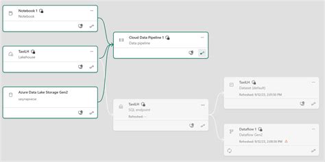 Microsoft Fabric September 2023 Update Microsoft Fabric Blog Microsoft Fabric