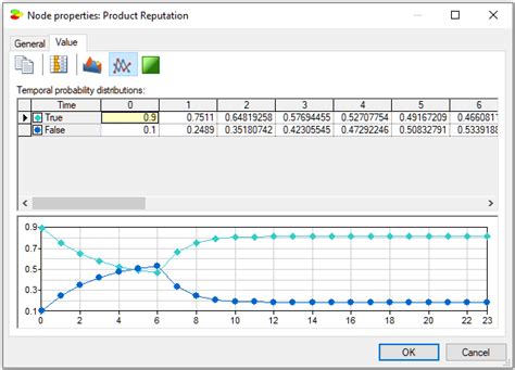 Using Qgenie Dynamic Bayesian Networks Inference In Dbns